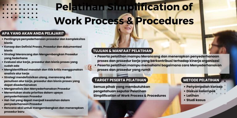 Pelatihan Simplification of Work Process & Procedures 2025 Terbaik